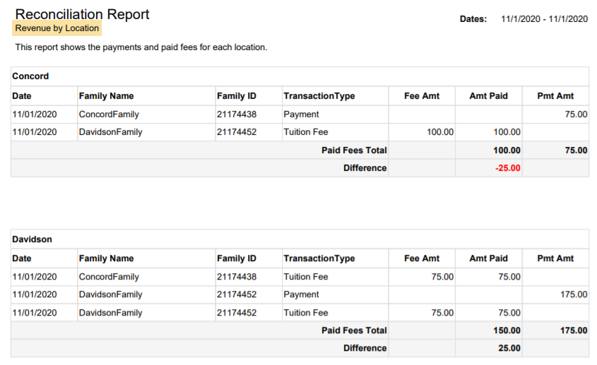 Revenue Reconciliation Reports | Jackrabbit Help Center