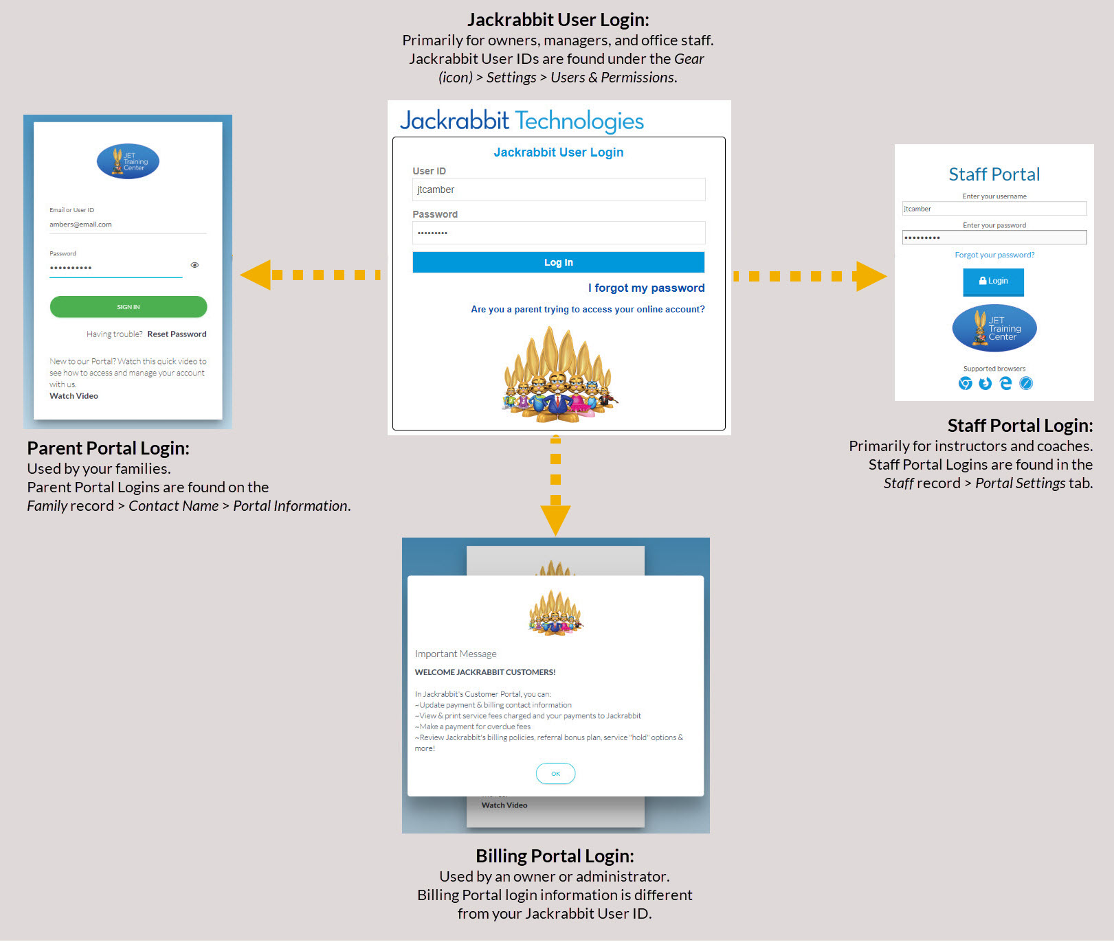 Log in to Jackrabbit - Login Pages Defined | Jackrabbit Help Center