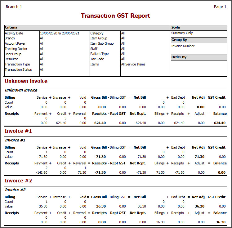 Transaction GST Report | zedmed