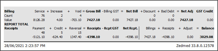 Transaction GST Report | zedmed