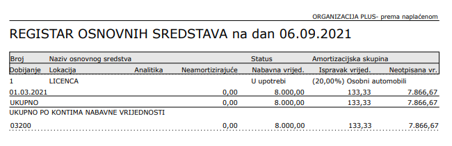 Ispisi osnovnih sredstava (kartice, inventurna lista, knjiga DI ...