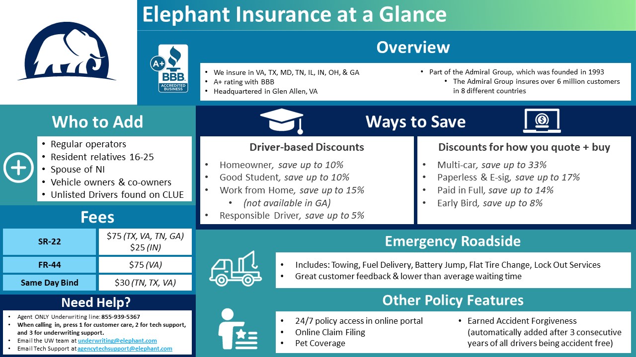 Elephant at a Glance | External Agencies