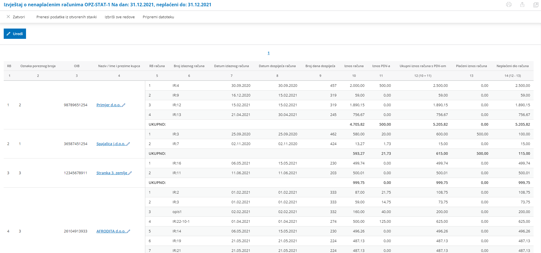 Obrazac OPZ-STAT-1 | Minimax HR