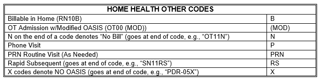 HCHB HH Service Code Description | Contractor KB