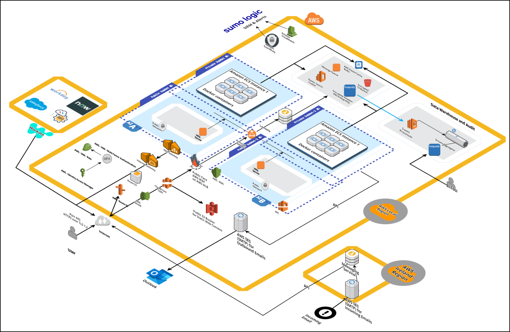 Infrastructure & Reliability Overview | Resolver Knowledge Base