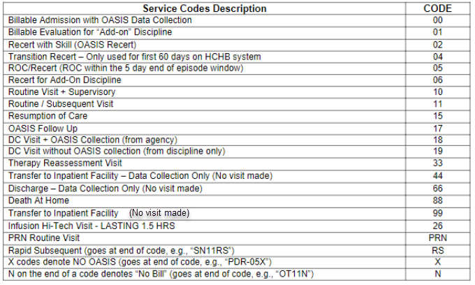 HCHB HH Service Code Description | Contractor KB